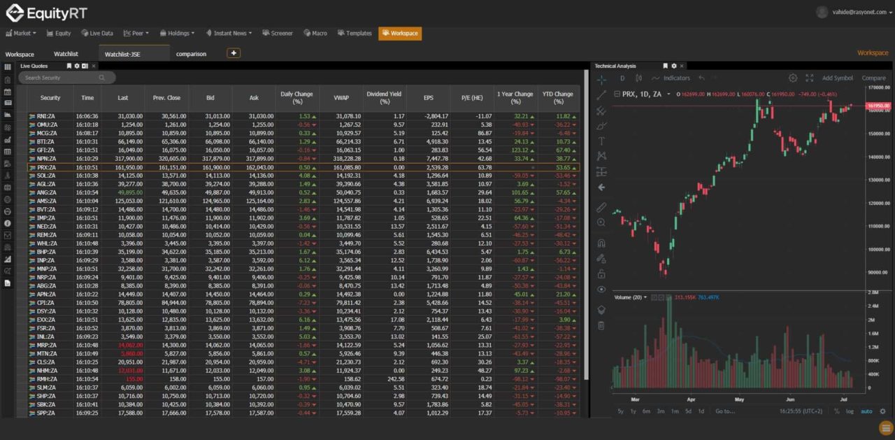 Custom workspaces with GridPro | EquityRT