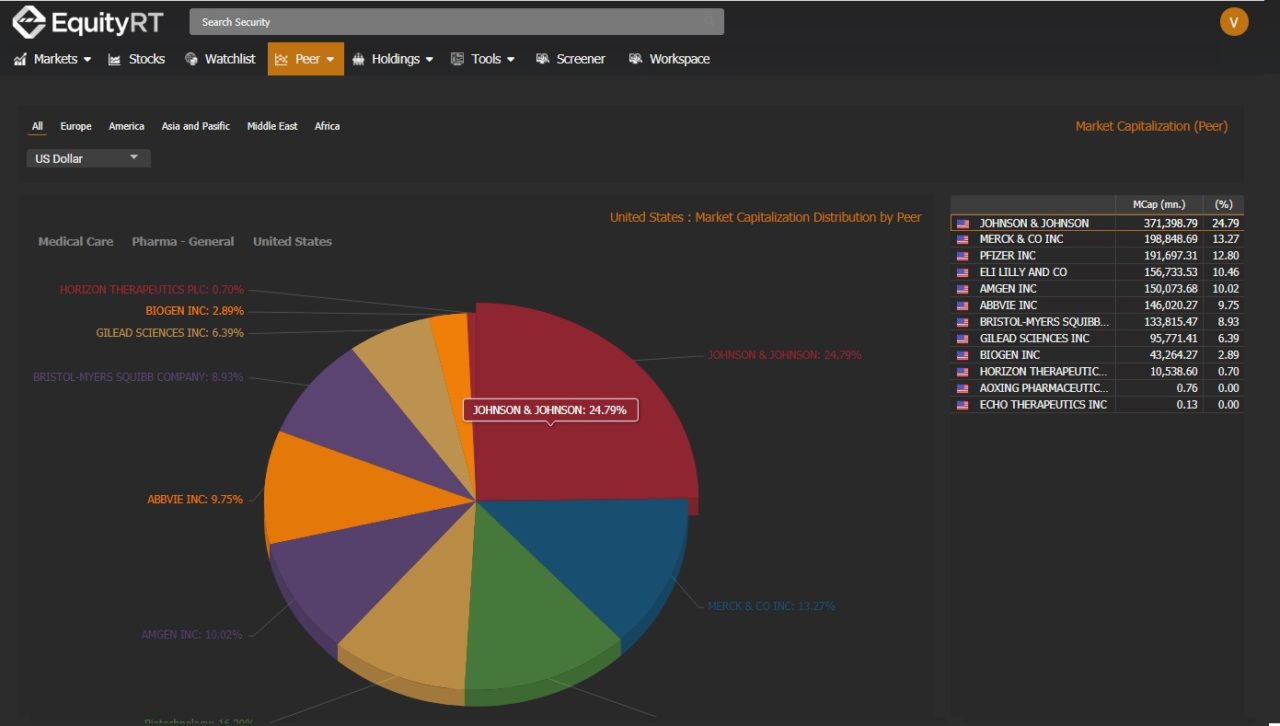 What is Peer Comparison | EquityRT