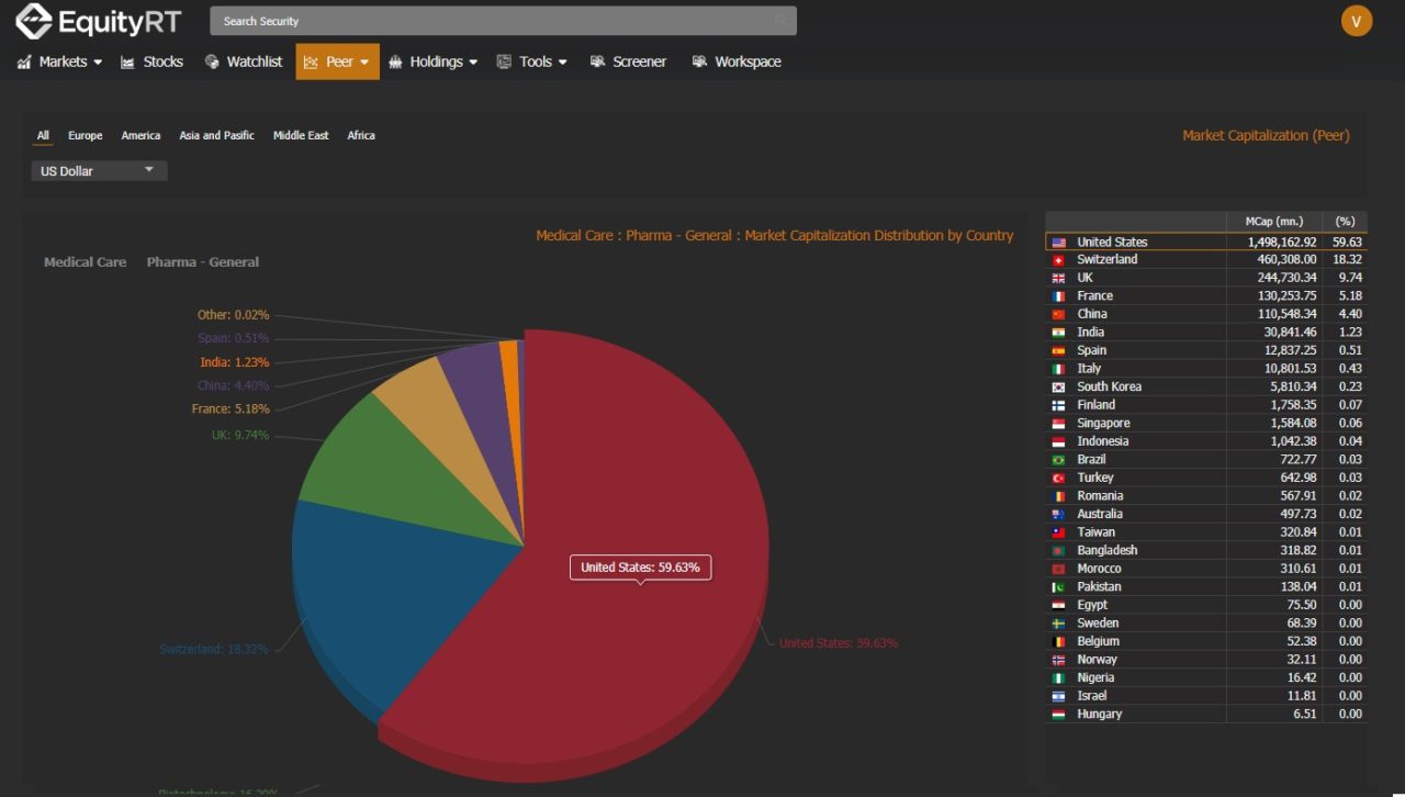 What is Peer Comparison | EquityRT
