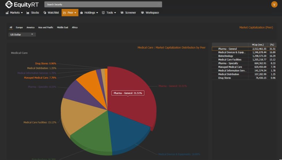 What is Peer Comparison | EquityRT