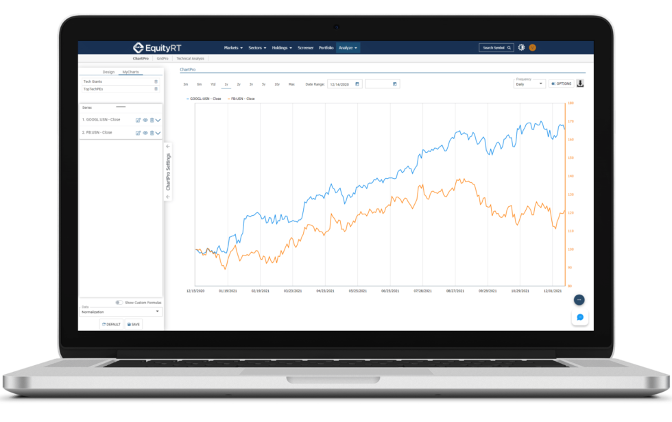 Financial Charts | EquityRT