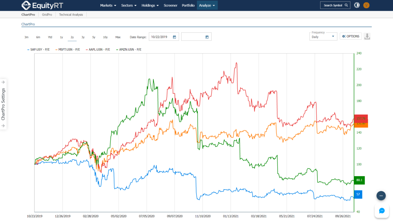 Compare Stocks | EquityRT