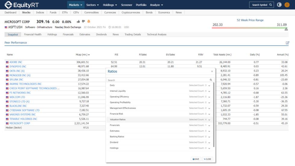 Sector Analytics | EquityRT