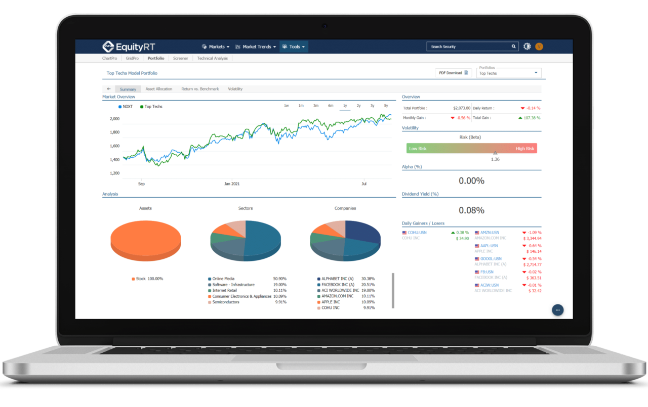 Portfolio Management for US Stock | EqıityRT