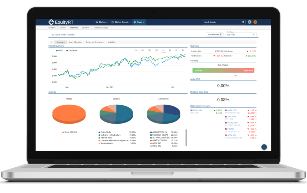 Portfolio Management for US Stock | EqıityRT
