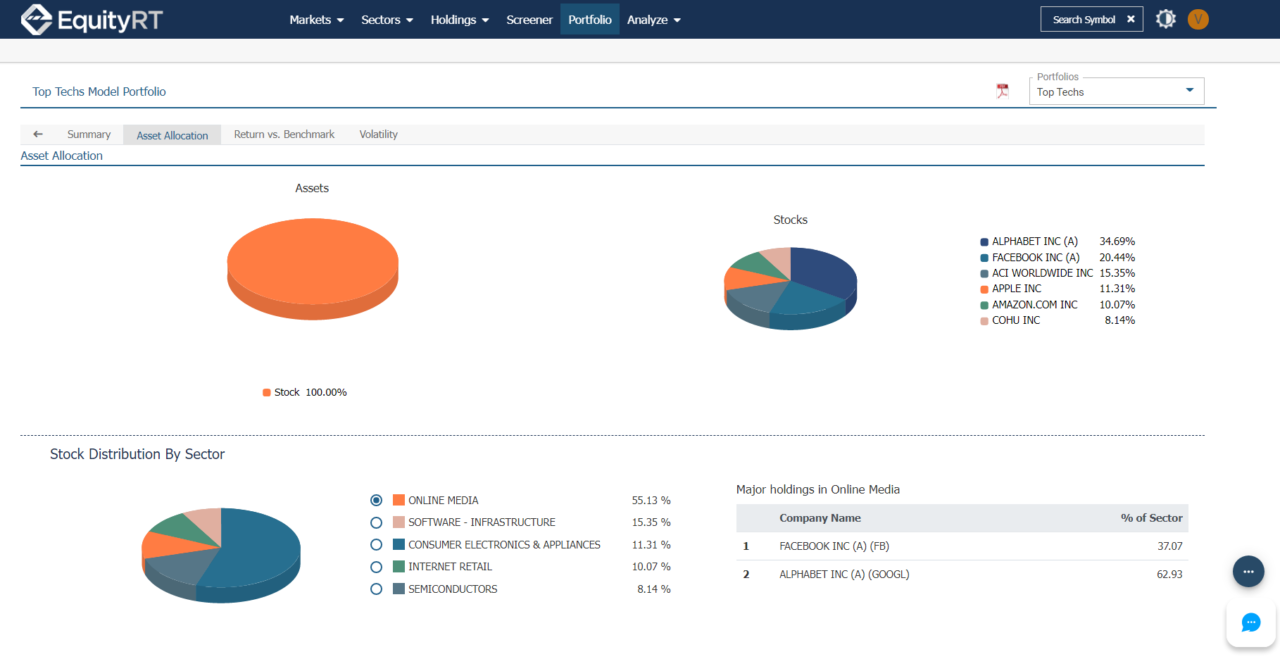 Portfolio Management for US Stock | EqıityRT