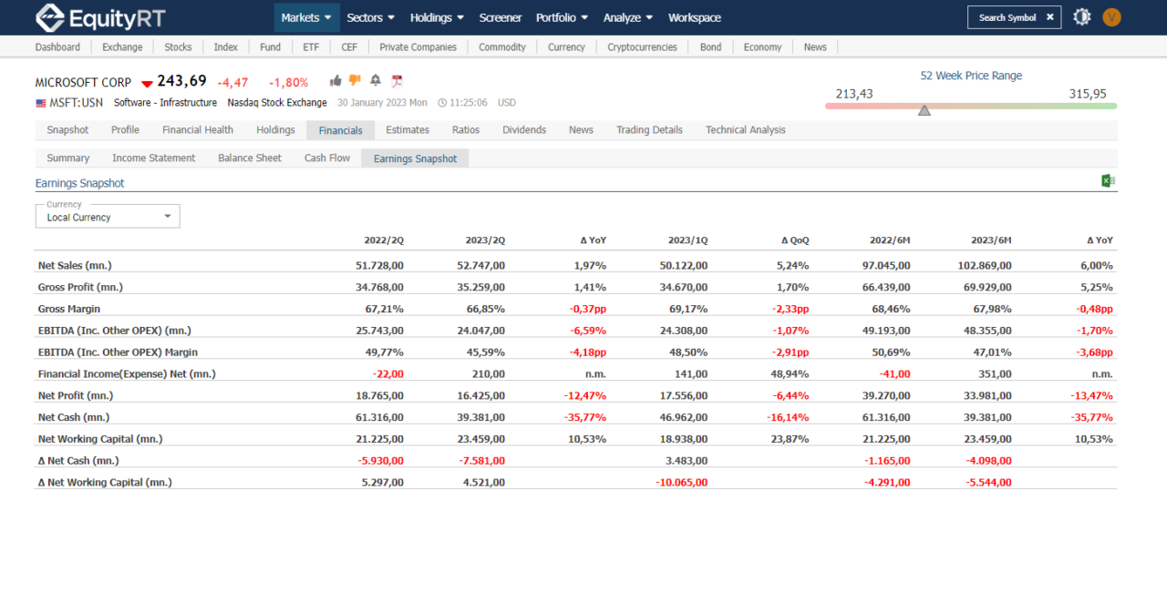 Financial Ration Analysis | EquityRT