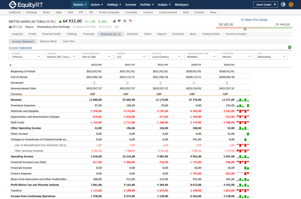 Financial Statements, Fundamental Analysis | EquityRT
