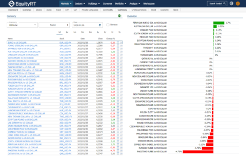 Forex Market | EquityRT