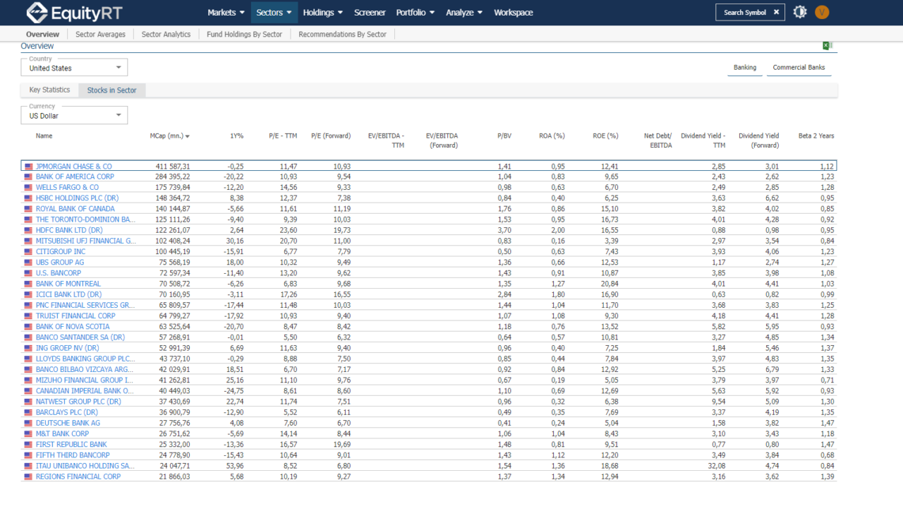 What is Peer Comparison | EquityRT