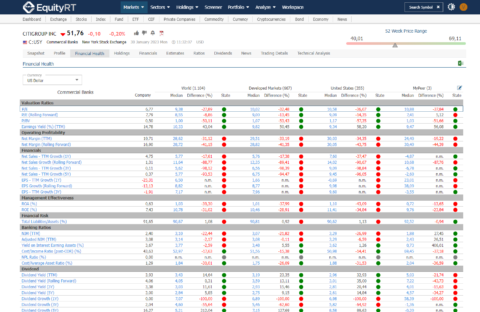 What is Peer Comparison | EquityRT