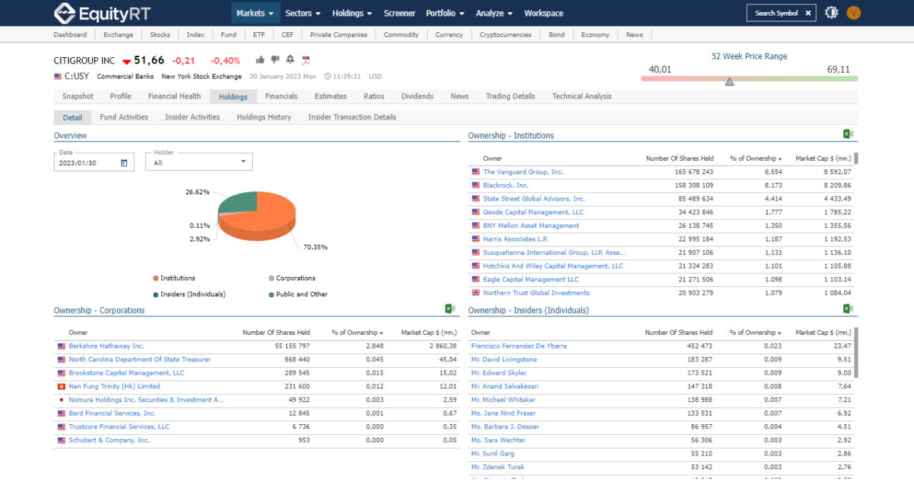 Difference Between Stakeholder and Stockholder | EquityRT