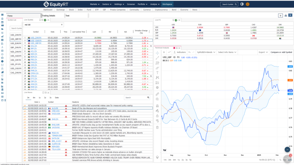Financial Advisory and Wealth Management - EquityRT